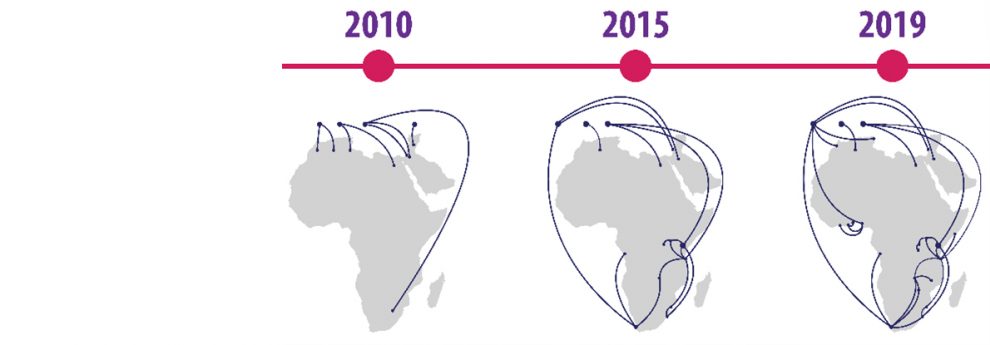 AfricaConnect: Celebrating 10 years of African European collaboration ...