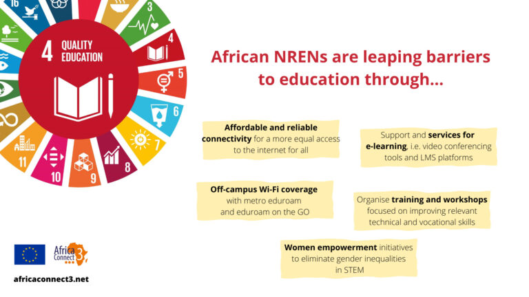 SDGs Info Centre | AfricaConnect3